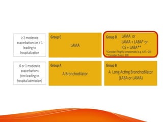 COPD -- GOLD guidelines REPORT 2021 | PPT