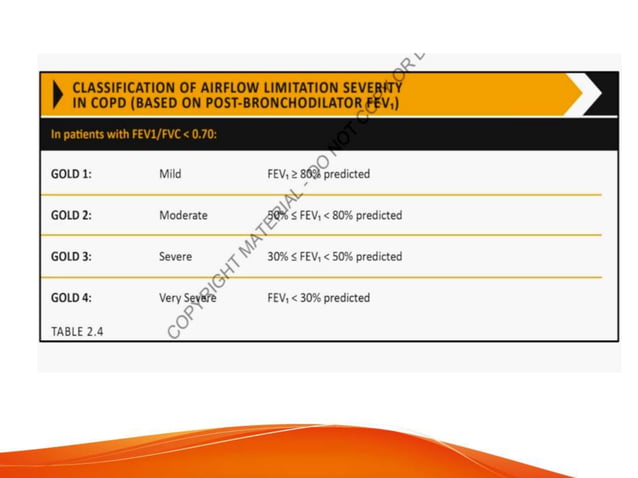 COPD -- GOLD guidelines REPORT 2021 | PPT