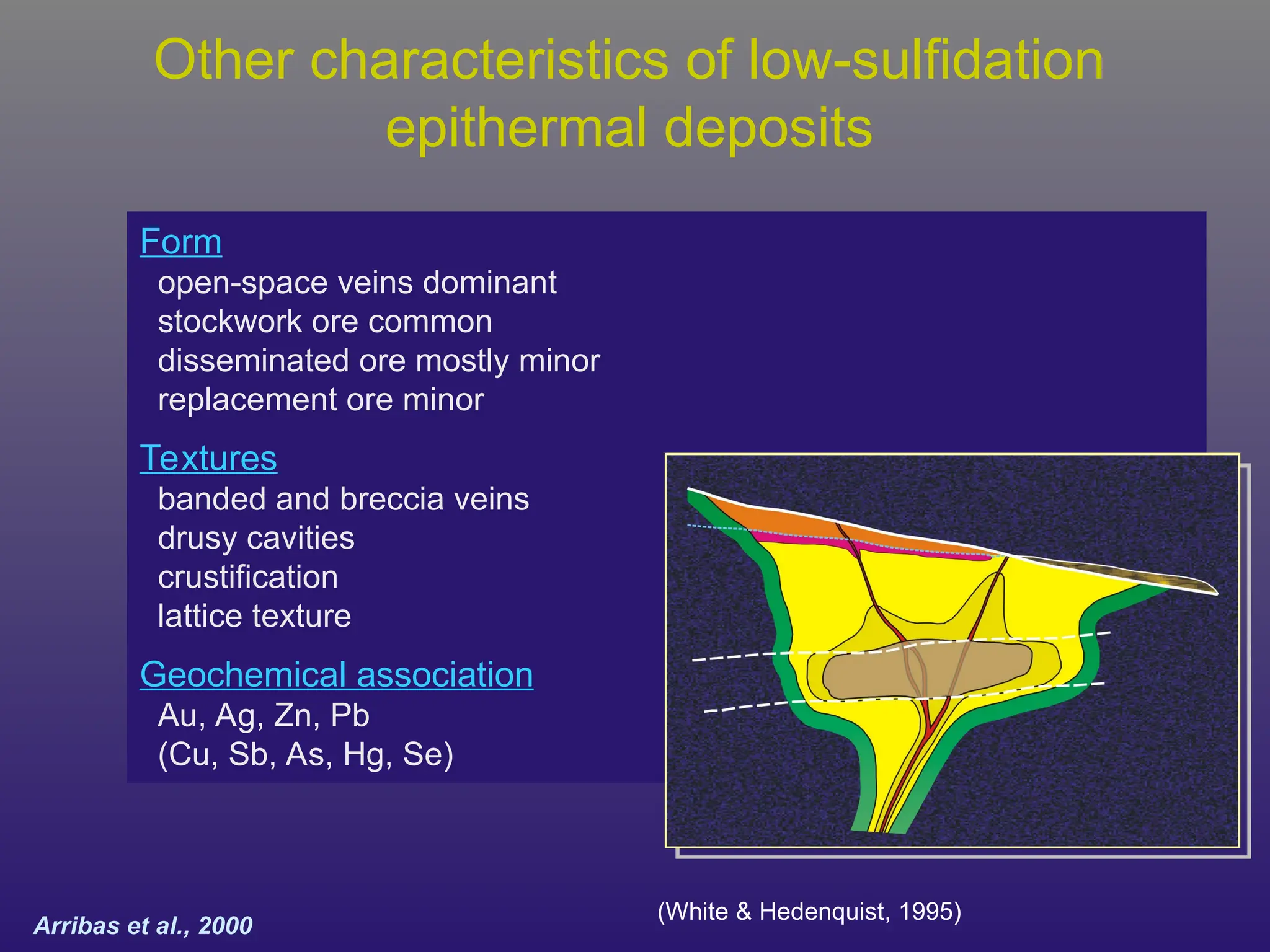 Goldin2000yacimientosepitermalesresearchgate.ppt
