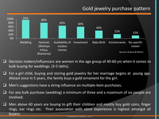Indian Gold Jeweler Market: Consumption, market dynamics, and Growth ...