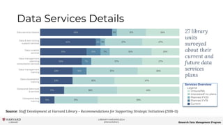 Goldman "Collaboratively Build Data Science Services and Skills" | PPT