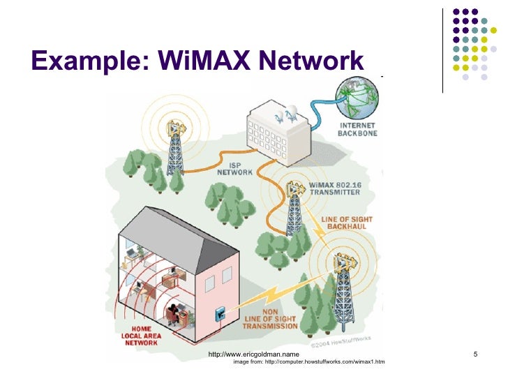 Introduction to WiMAX
