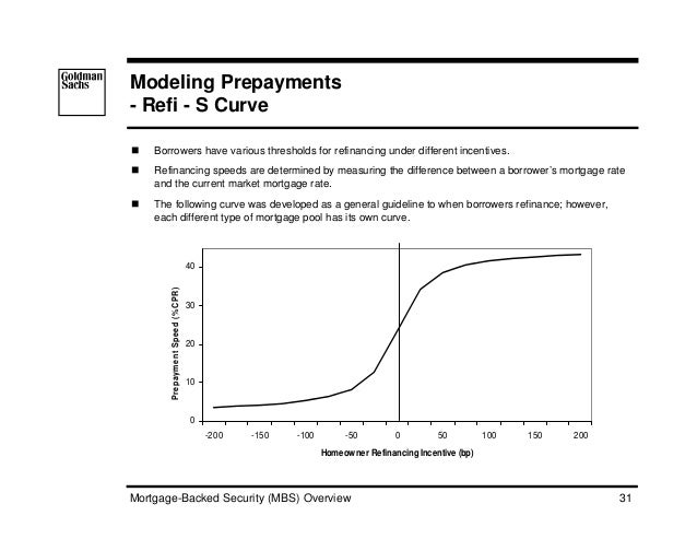 [Goldman Sachs] A mortgage product primer