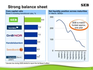 SEB Goldman Sachs Berlin June 2008 | PDF