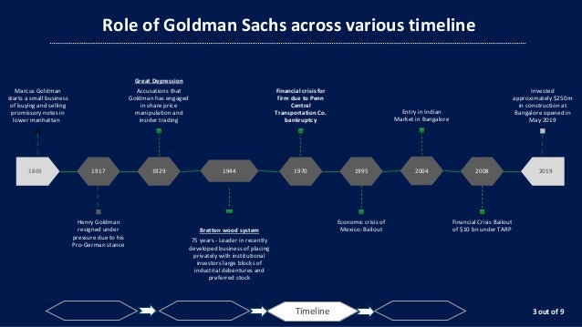 Goldman Sachs (Business + Risk Management) - CY18