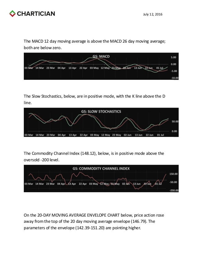 Goldman Sachs Group technical analysis charts Goldman Sachs Group technical analysis charts