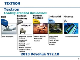 Textron Inc. at Goldman Sachs Industrials Conference | PDF
