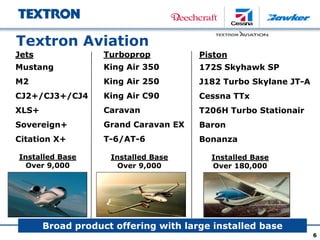 Textron Inc. at Goldman Sachs Industrials Conference | PDF