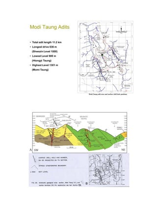 Gold mine myanmar 0830-0845 mitchell | PDF