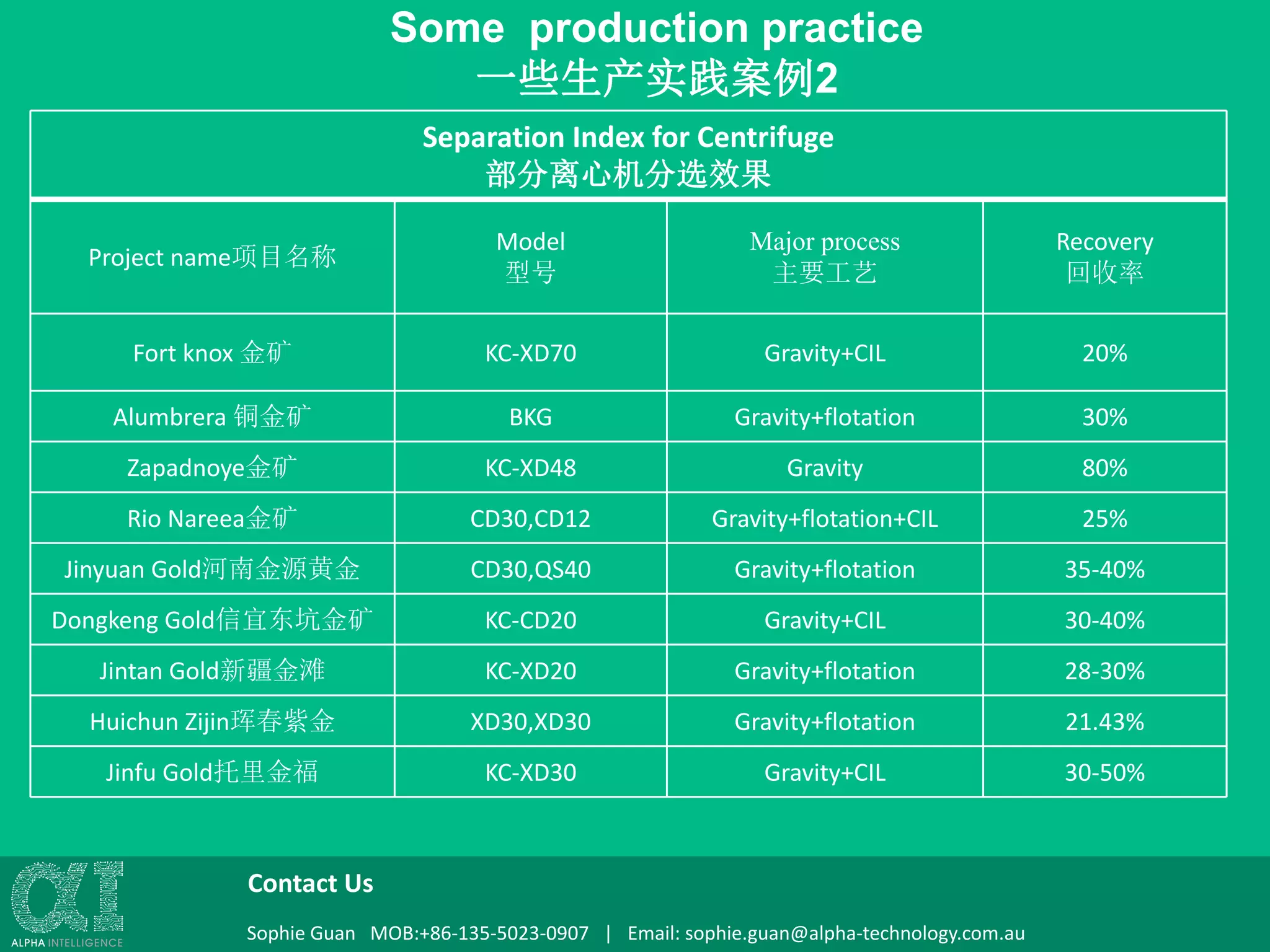 Gold mineral process solution alpha sophie | PDF | Chemistry | Science