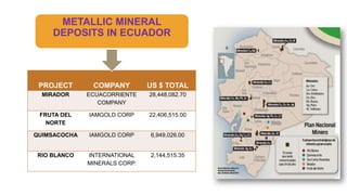 Gold mining in ecuador | PPTX