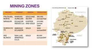 Gold mining in ecuador | PPTX
