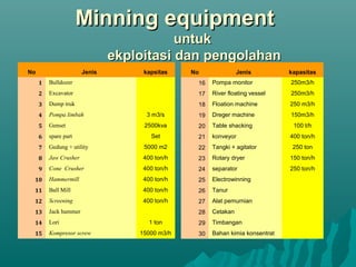 Gold mining kr woyla aceh | PPT