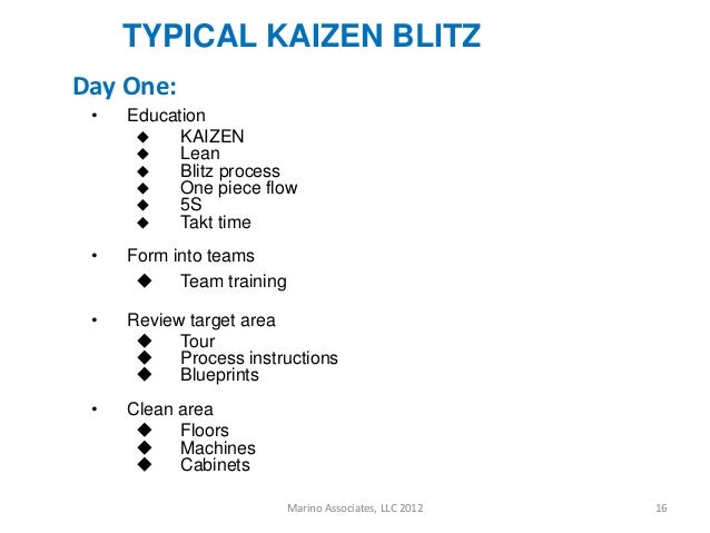 Gold mining with kaizen blitz