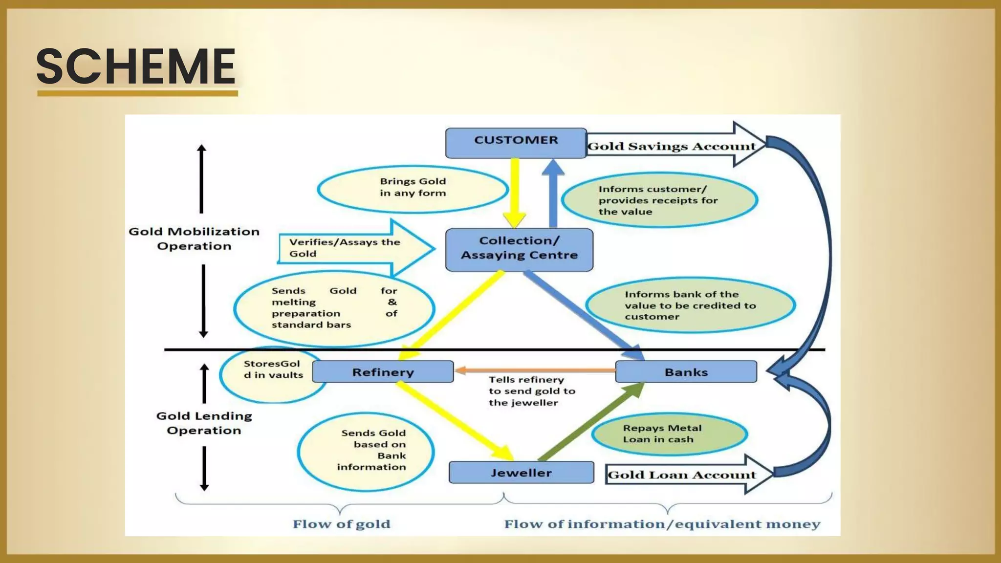 Gold Monetization Scheme.pptx.pdf