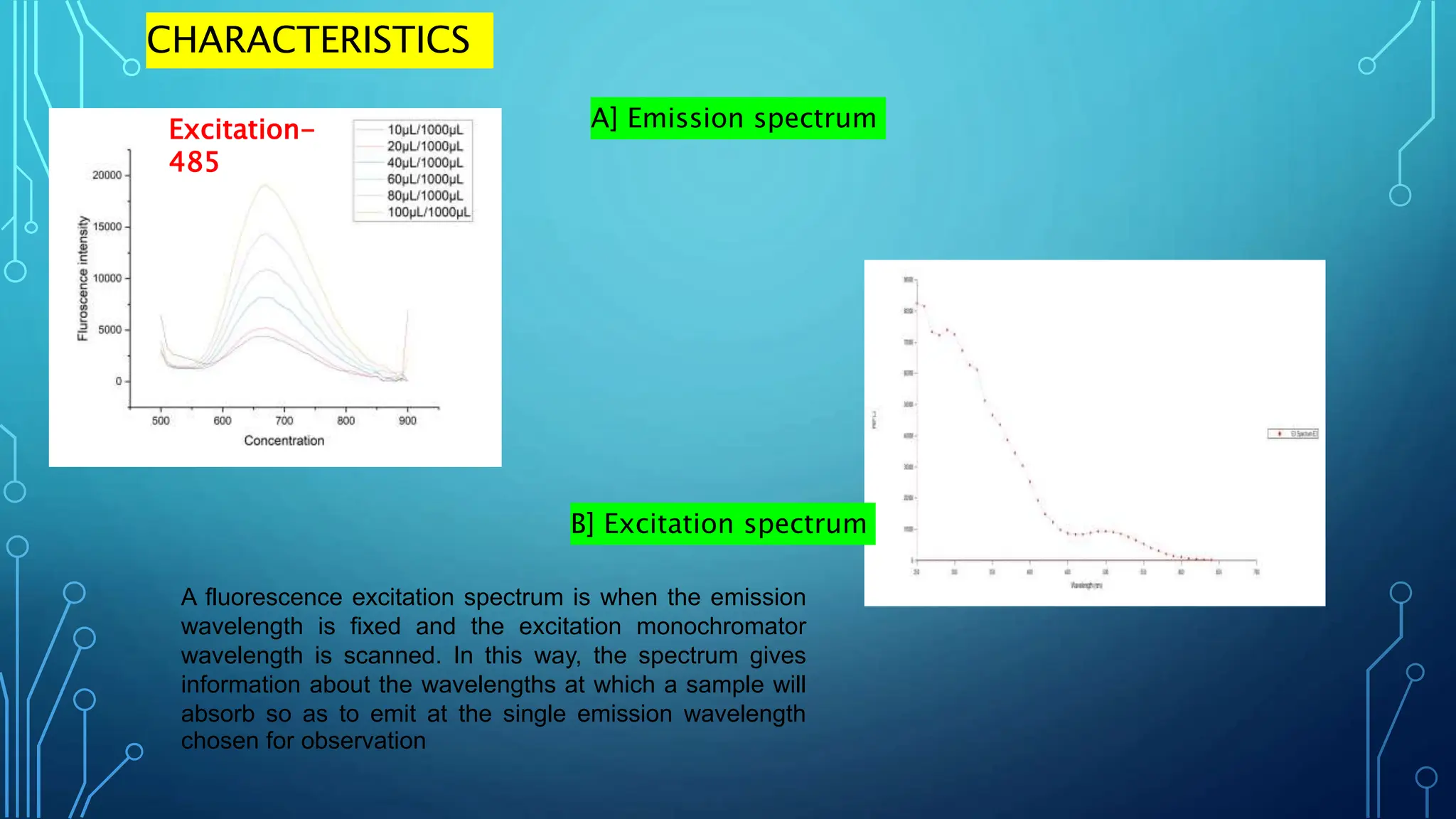 GOLD NANOCLUSTER BSA Protein templated.pptx