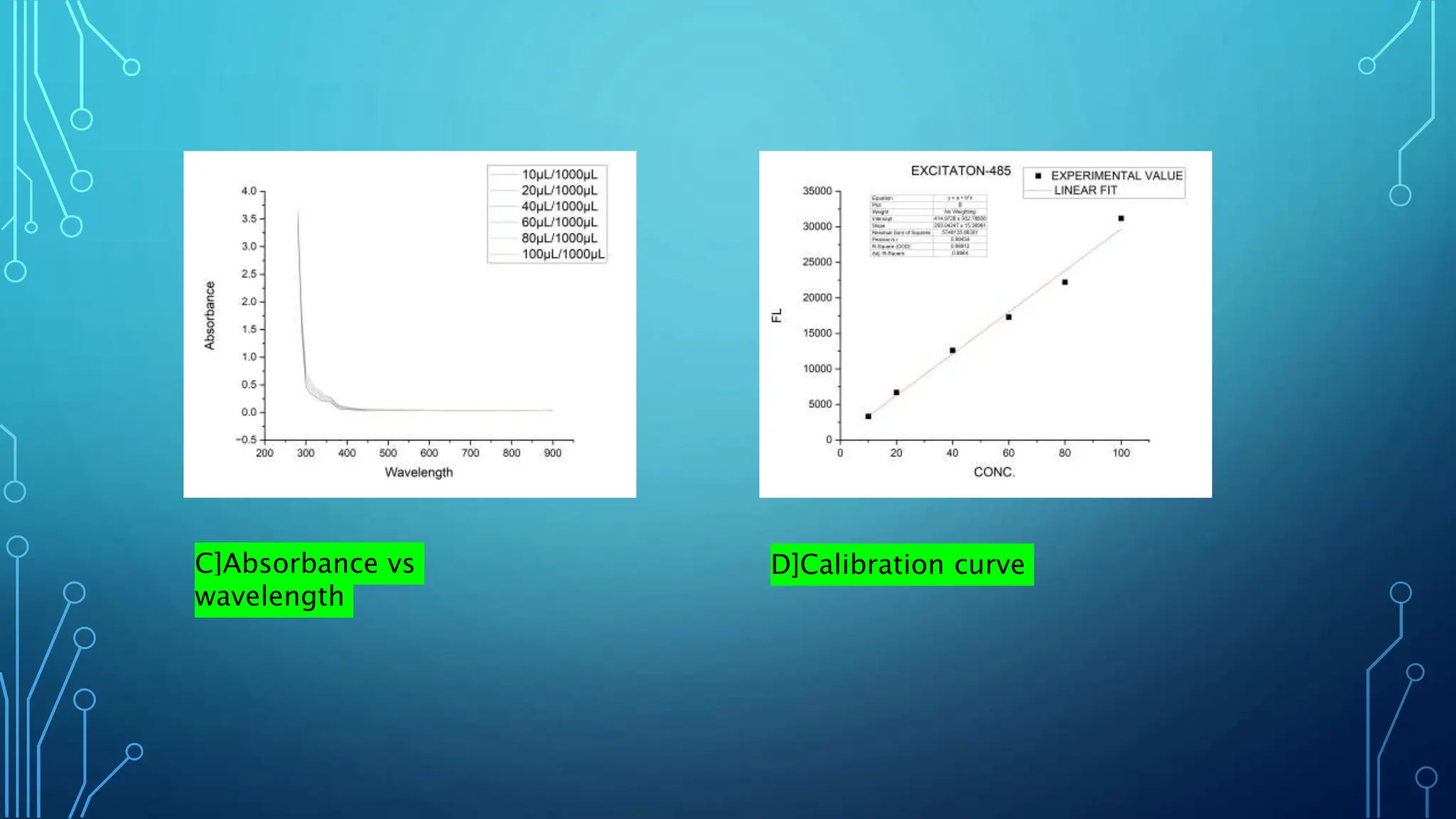 GOLD NANOCLUSTER BSA Protein templated.pptx