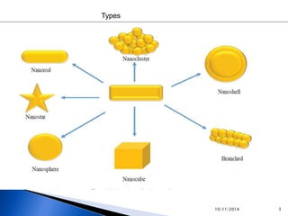 gold nanoparticles .ppt