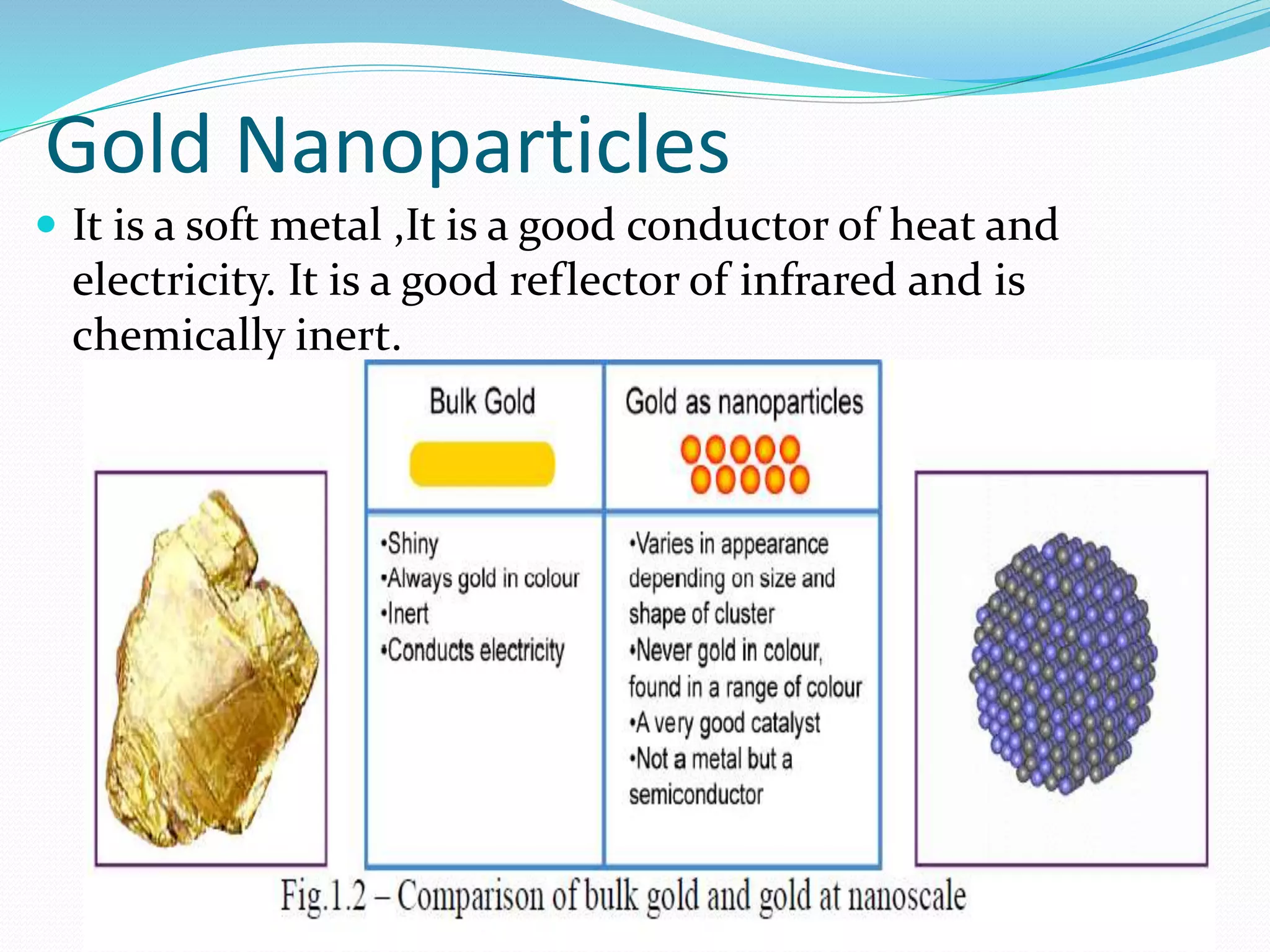 Gold nano particles and laser | PPT