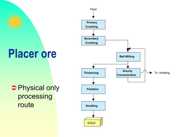processing Gold ore | Rodger Allen Gold Mine | PPTX | Chemistry | Science