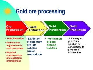 processing Gold ore | Rodger Allen Gold Mine | PPTX