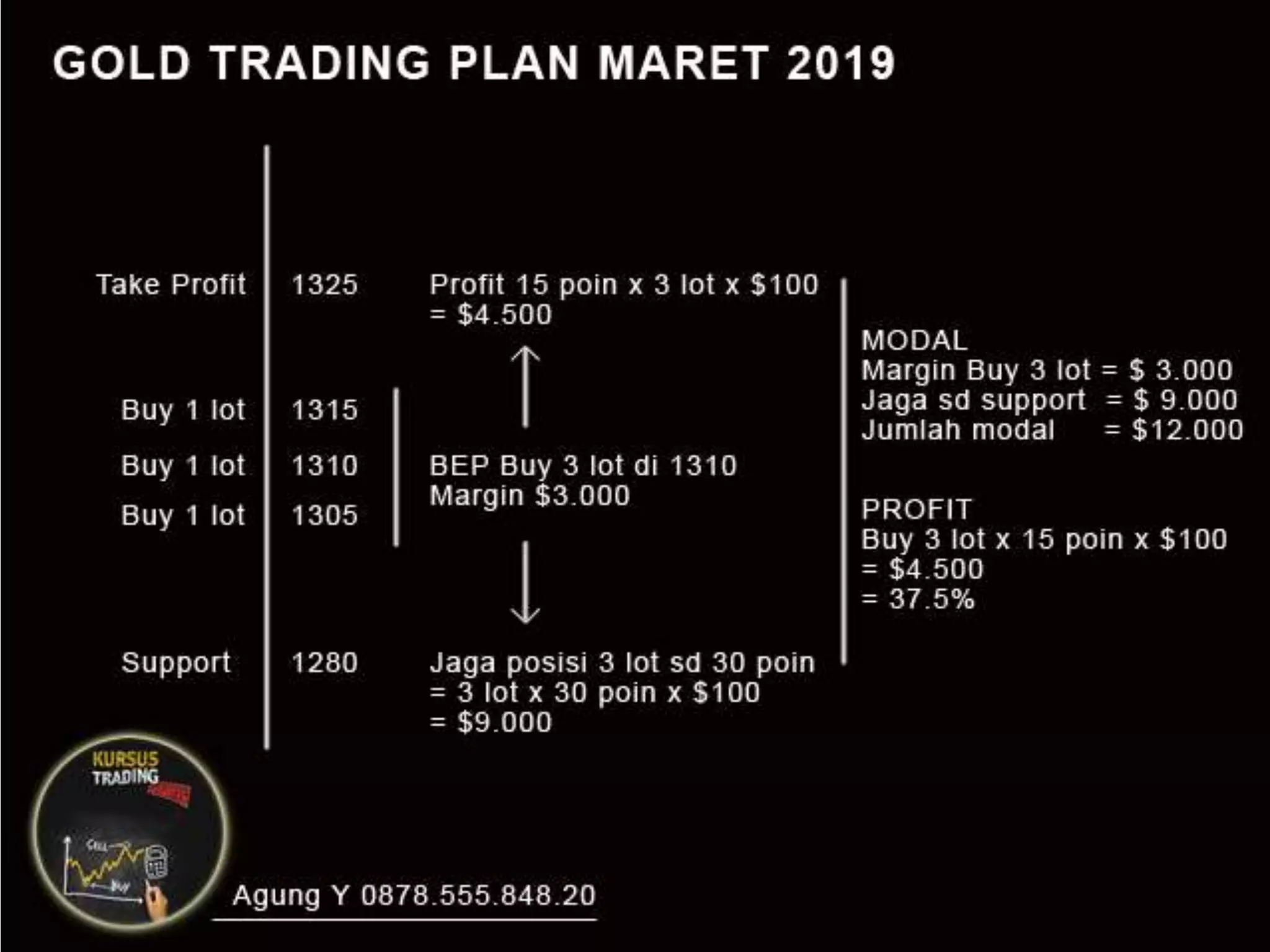 Gold Trading Plan | PPTX