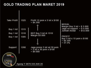 Gold Trading Plan | PPTX