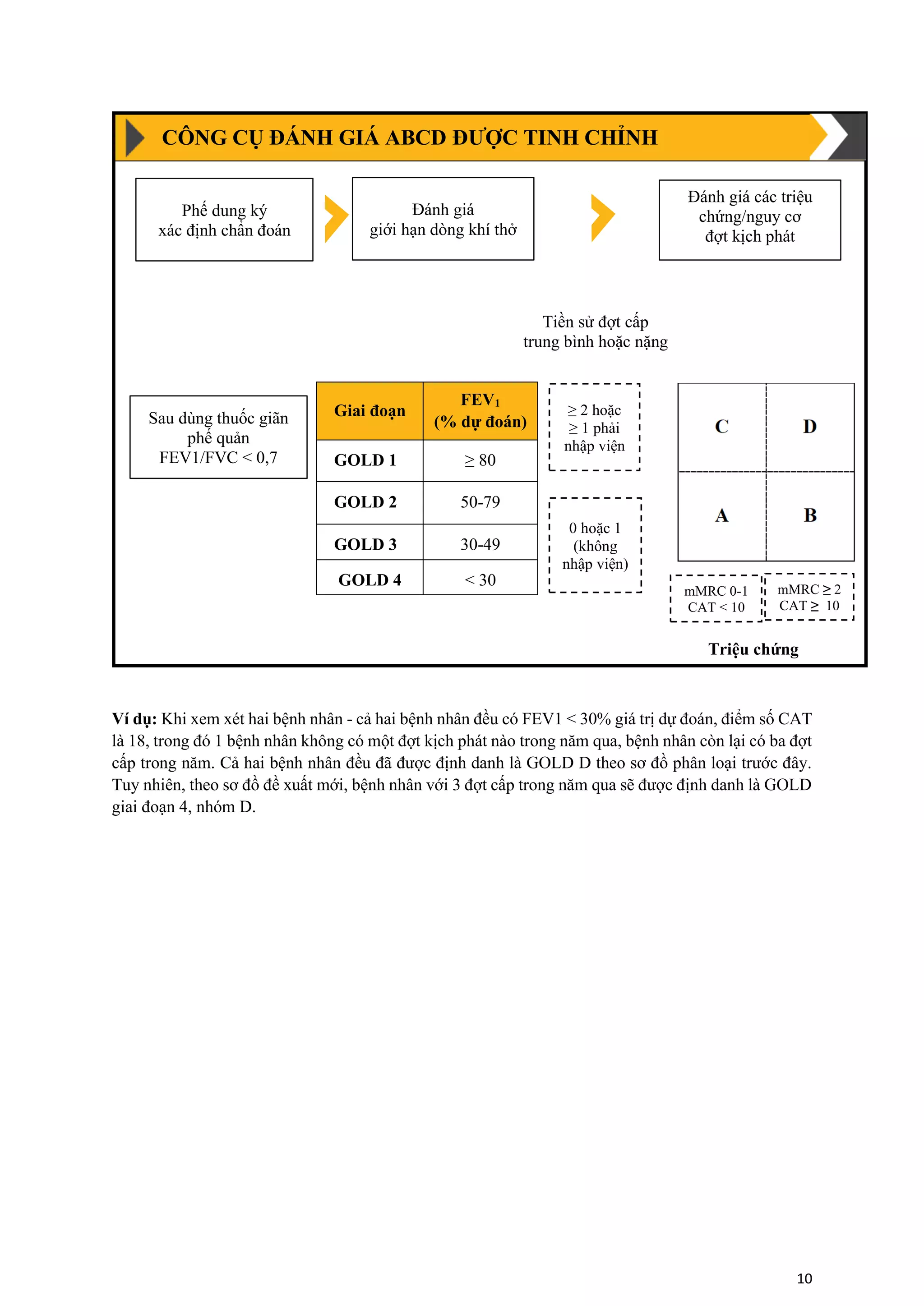 GOLD POCKET GUIDE IN VIETNAMESE_ 2022_GOLD WEBSITE.pdf