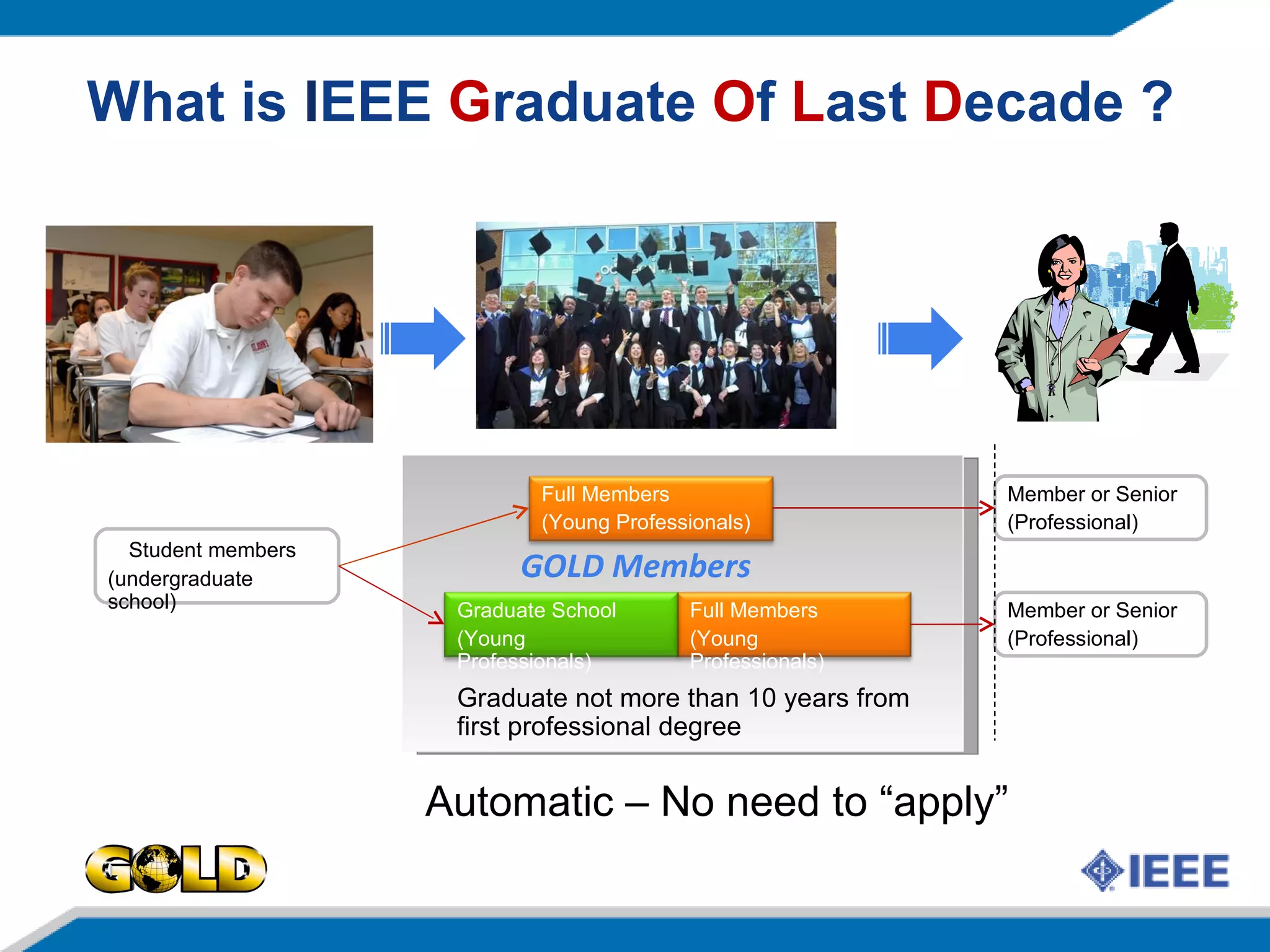 IEEE Sensors Gold Award | PPT