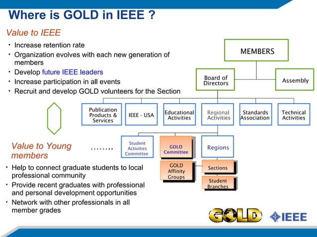 IEEE Sensors Gold Award | PPT