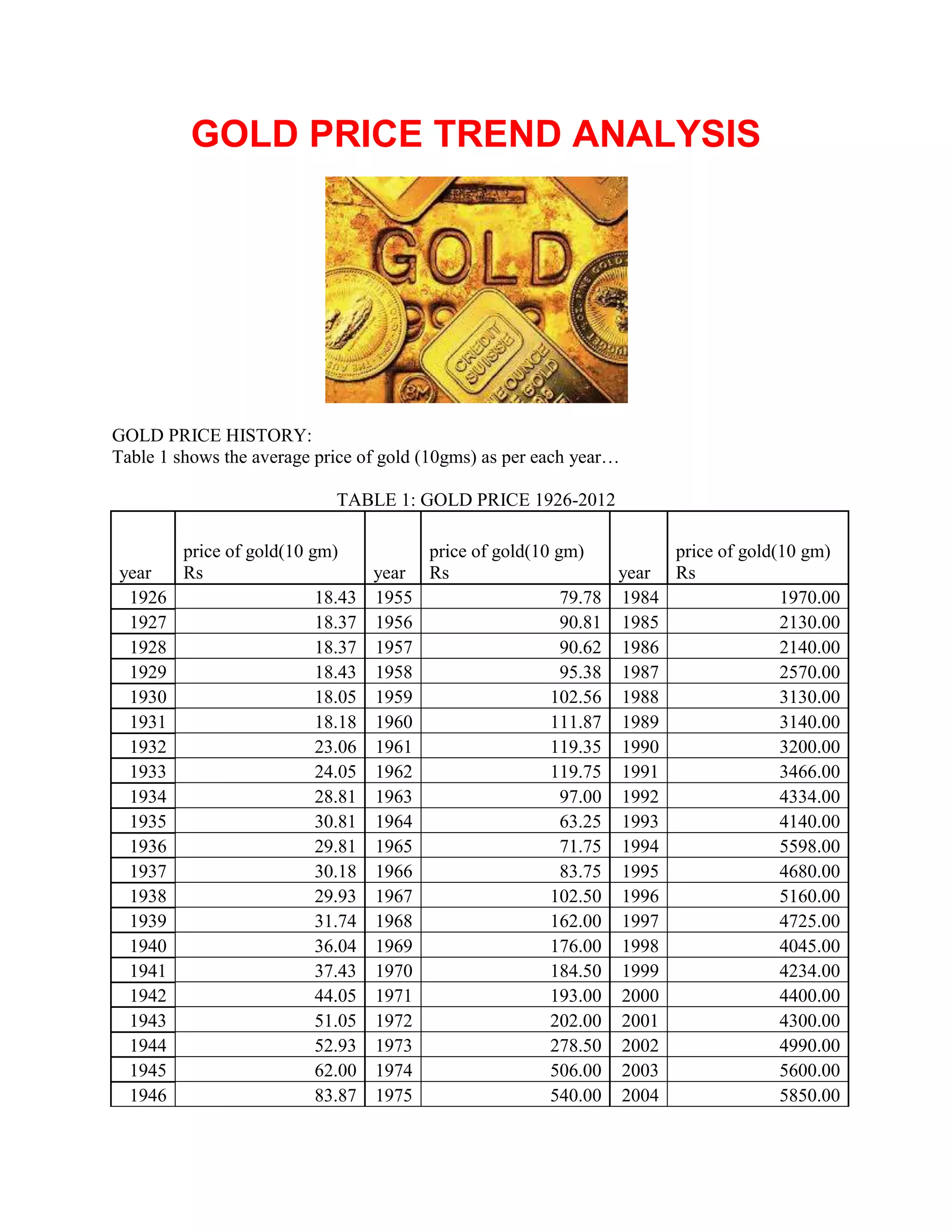 GOLD PRICE TREND ANALYSIS | DOCX