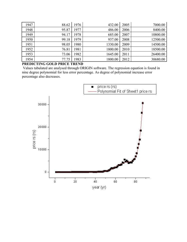 GOLD PRICE TREND ANALYSIS | DOCX | Business Accounting & Finance | Business