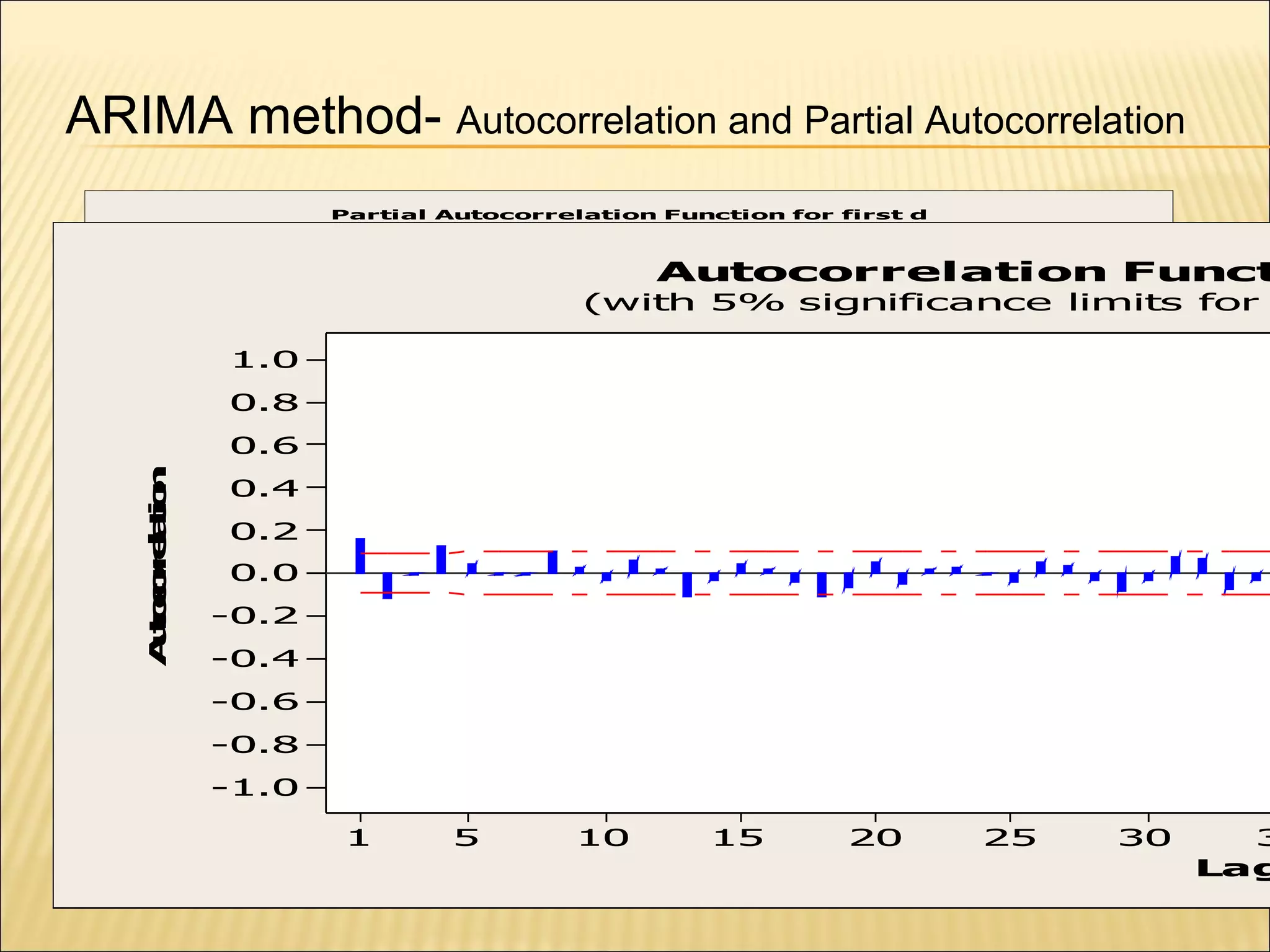 Gold Price Forecasting | PPT