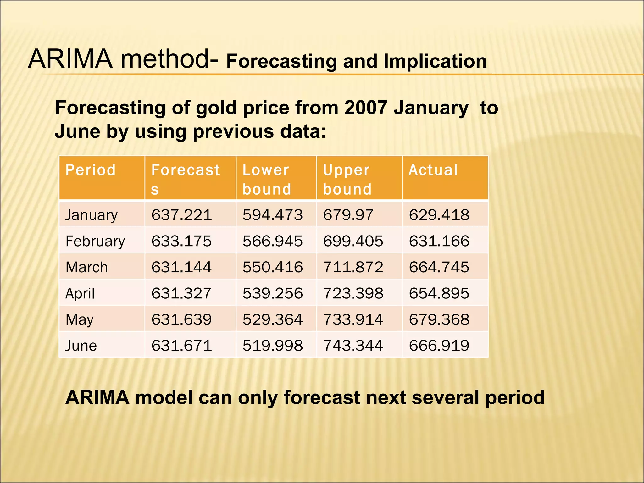 Gold Price Forecasting | PPT