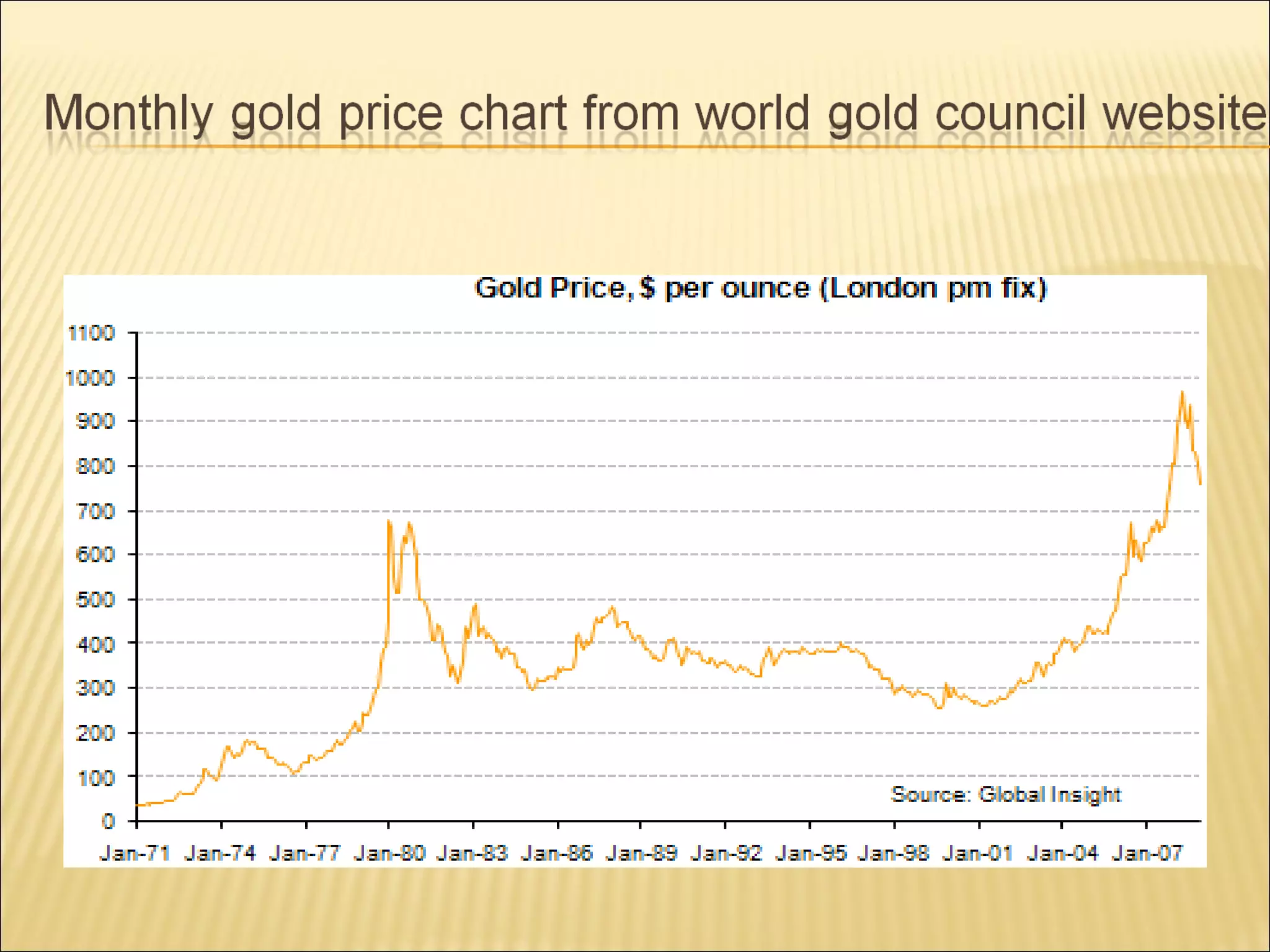 Gold Price Forecasting | PPT