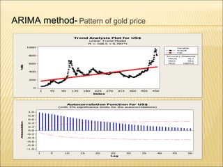 Gold Price Forecasting | PPT