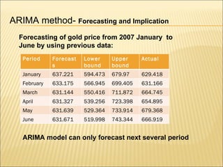 Gold Price Forecasting | PPT