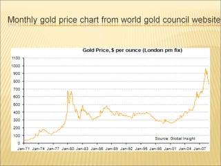 Gold Price Forecasting | PPT