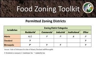 Goldsboro Food Entrepreneurship Plan | PPT