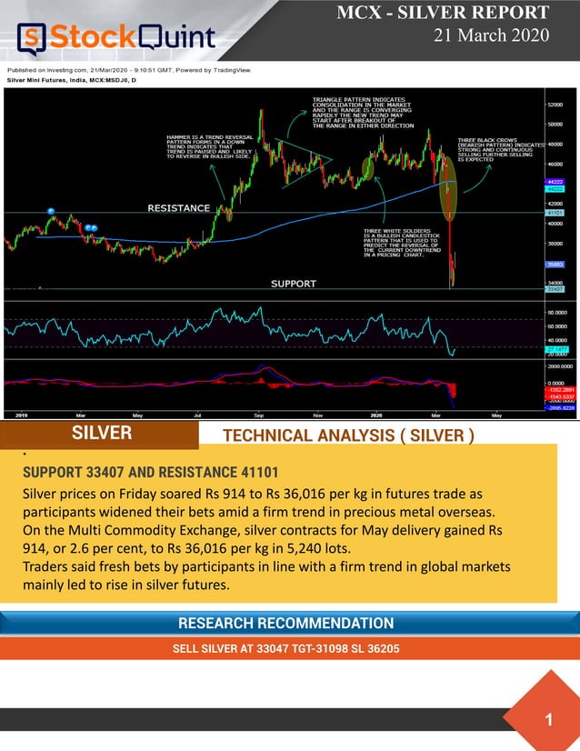 Gold & Silver MCX Report | PDF | Stocks and Bonds | Personal Investing