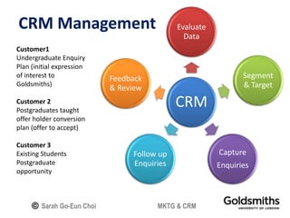 CRM and Marketing Management Solutions for Goldsmiths University of ...