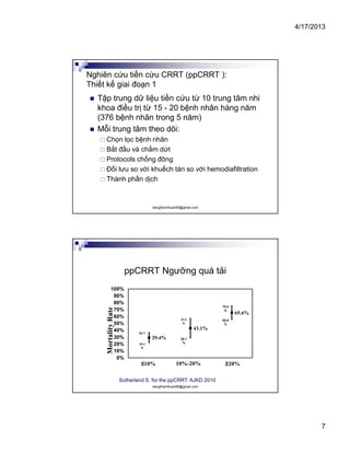 Goldstein crrt tre em - chi dinh - crrt-vn | PDF