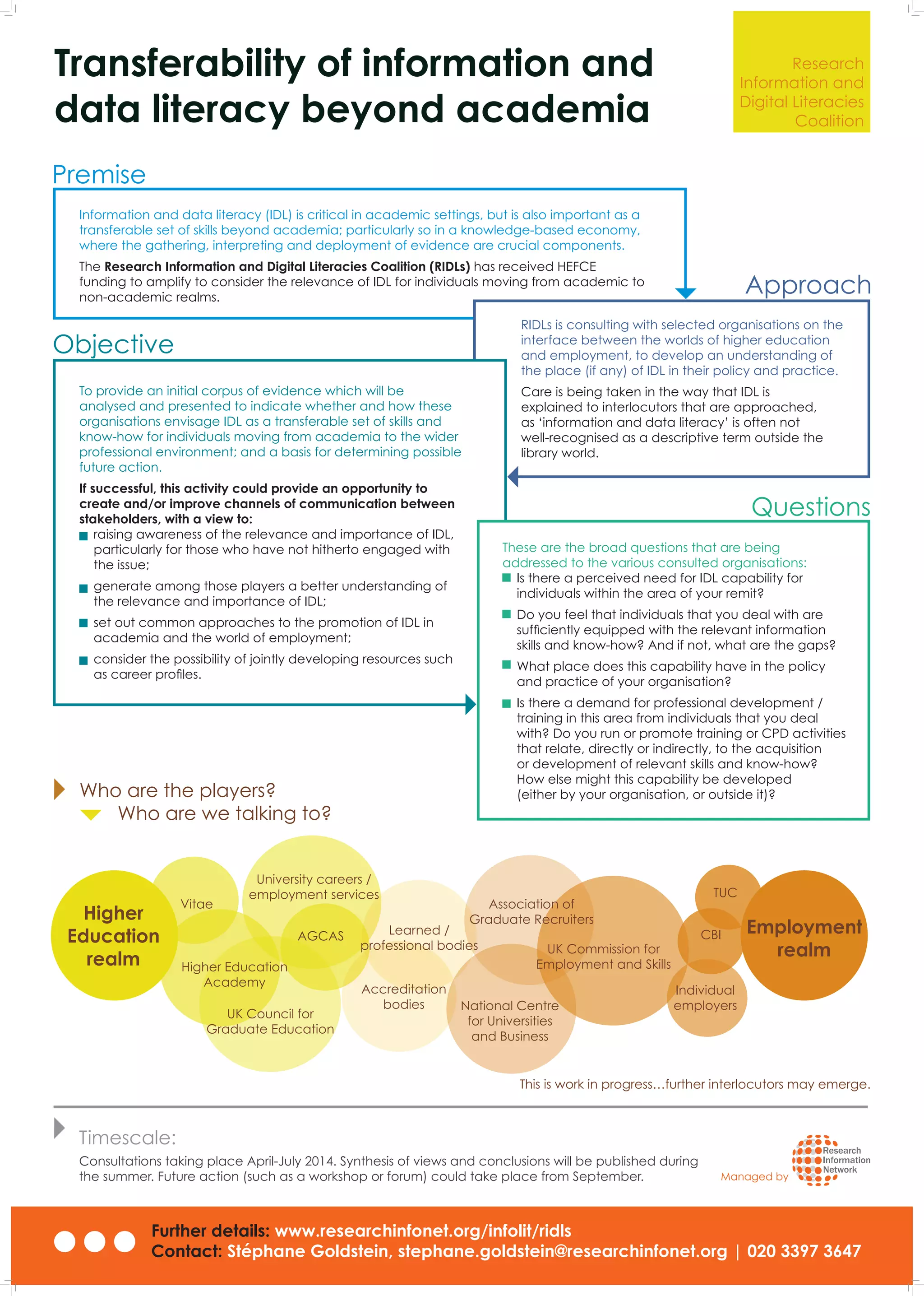 Transferability of information and data literacy beyond academia ...