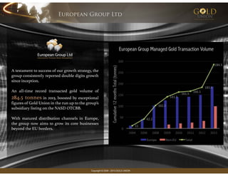 Gold union corporate intro | PPT