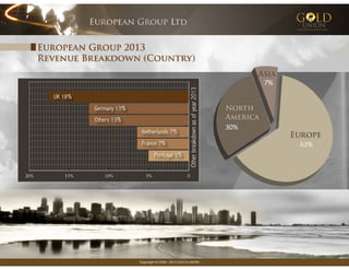 Gold union corporate intro | PPT