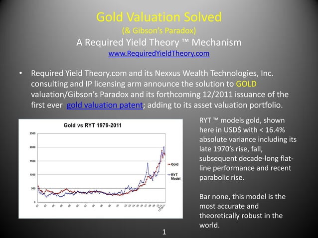 Gold Valuation | PPT