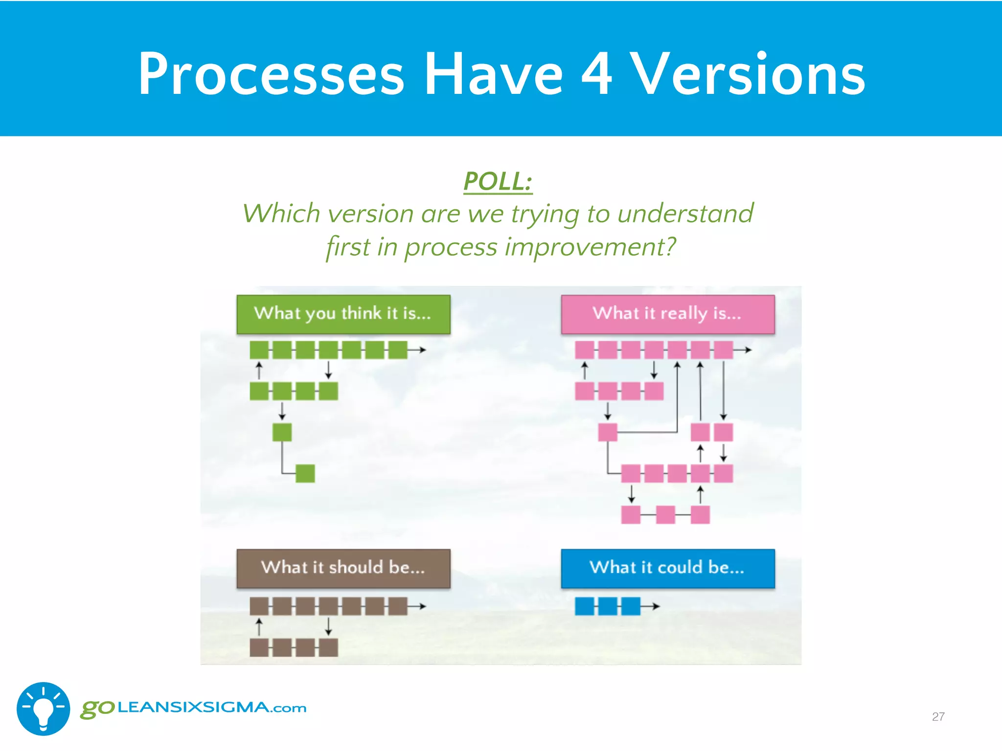 Introduction To Lean | PDF