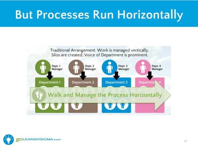 Introduction To Lean | PDF