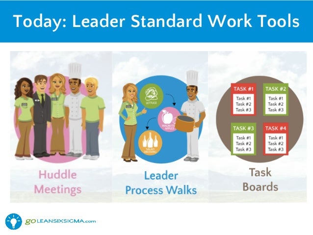 How Leaders Can Support Lean Using Leader Standard Work with GoLeanSi…