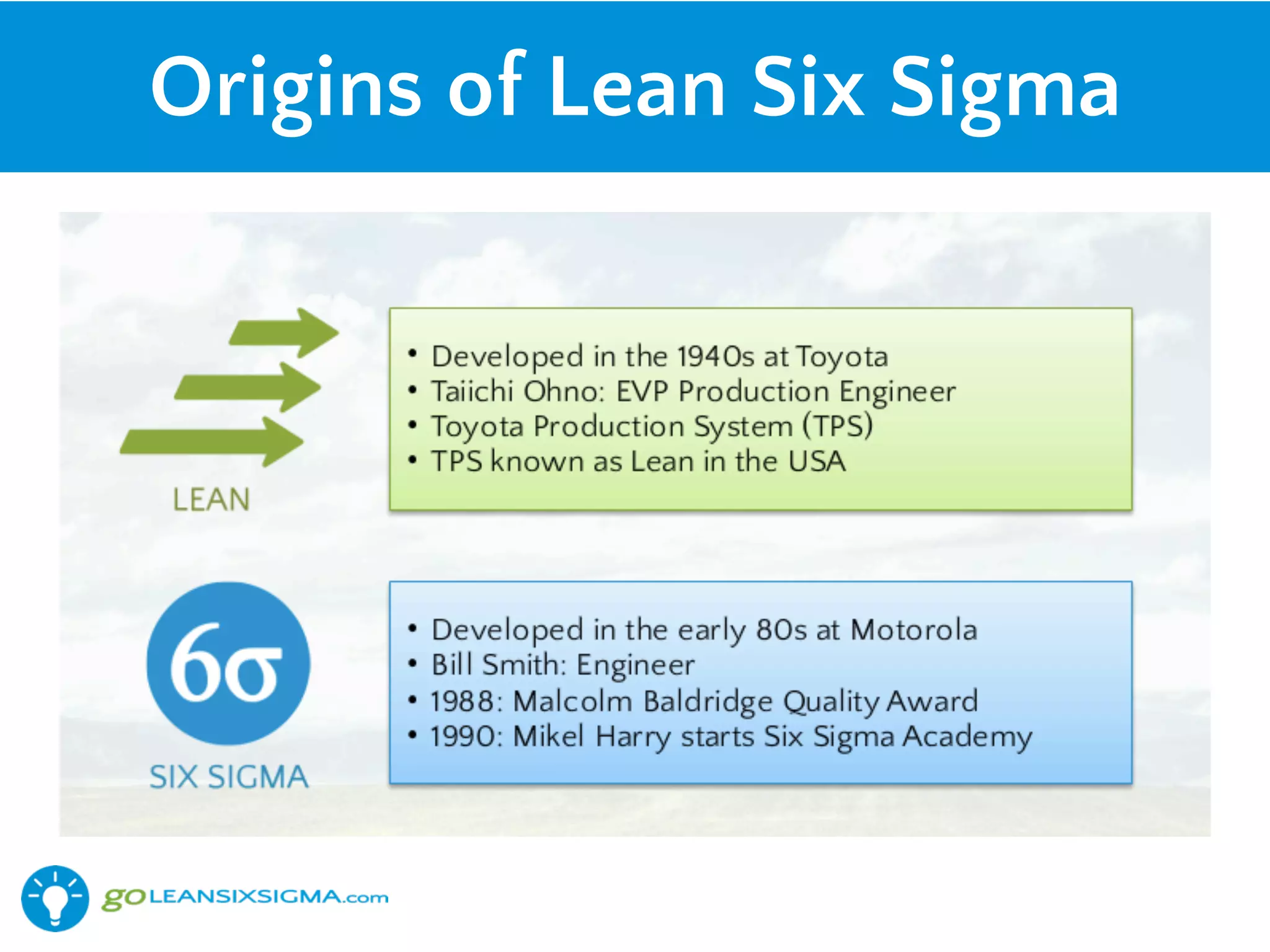 Introduction to Lean Six Sigma | PDF | Business | Business and Finance